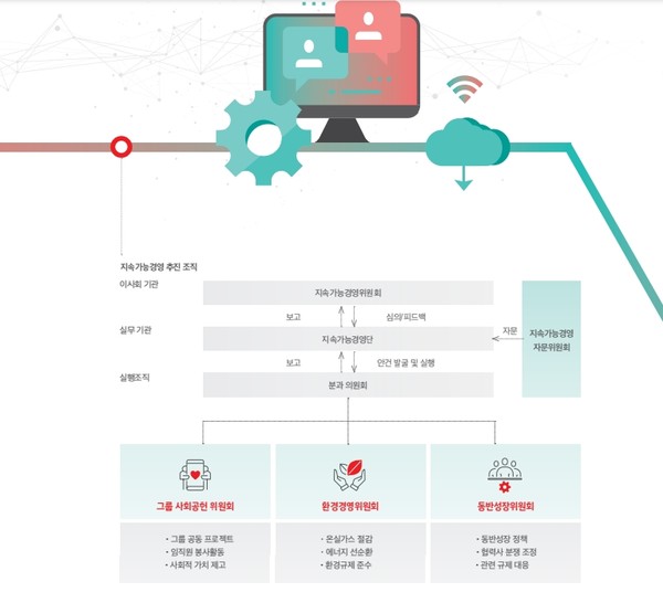 [우리기업 ESG]⑩ KT, 대한민국 ICT 종가로서 ESG 경영 선도