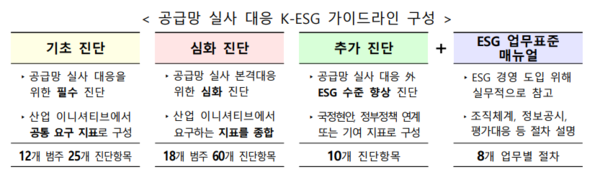 정부, 中企 공급망 실사 지원...'K-ESG 가이드' 서비스 개시
