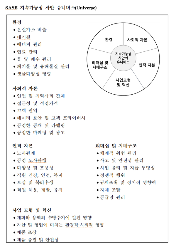 ESG 공시 대응 쉬워진다...SASB 기준 번역본 나와