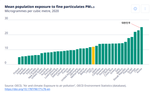 한국 1인당 플라스틱 폐기물 배출량 연 200㎏ 넘어..."선진국 중 1위"