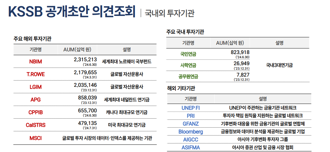 캘퍼스•NBIM 등 해외 투자자, KSSB 초안보다 강화된 공시기준 요구