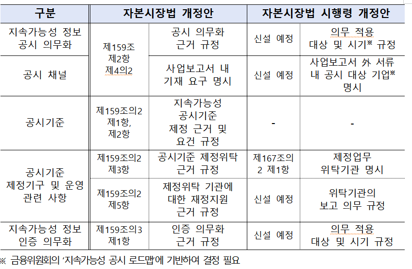 [단독] KSSB, "2028년 ESG 법정공시 도입해야...헌법적 의무”